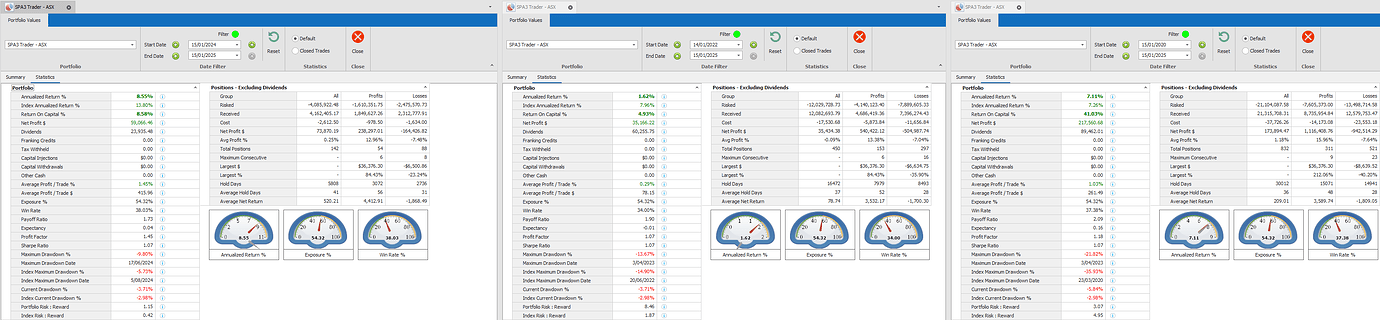 Spa 3 Trader performance - General Discussion / Chit Chat - Share ...
